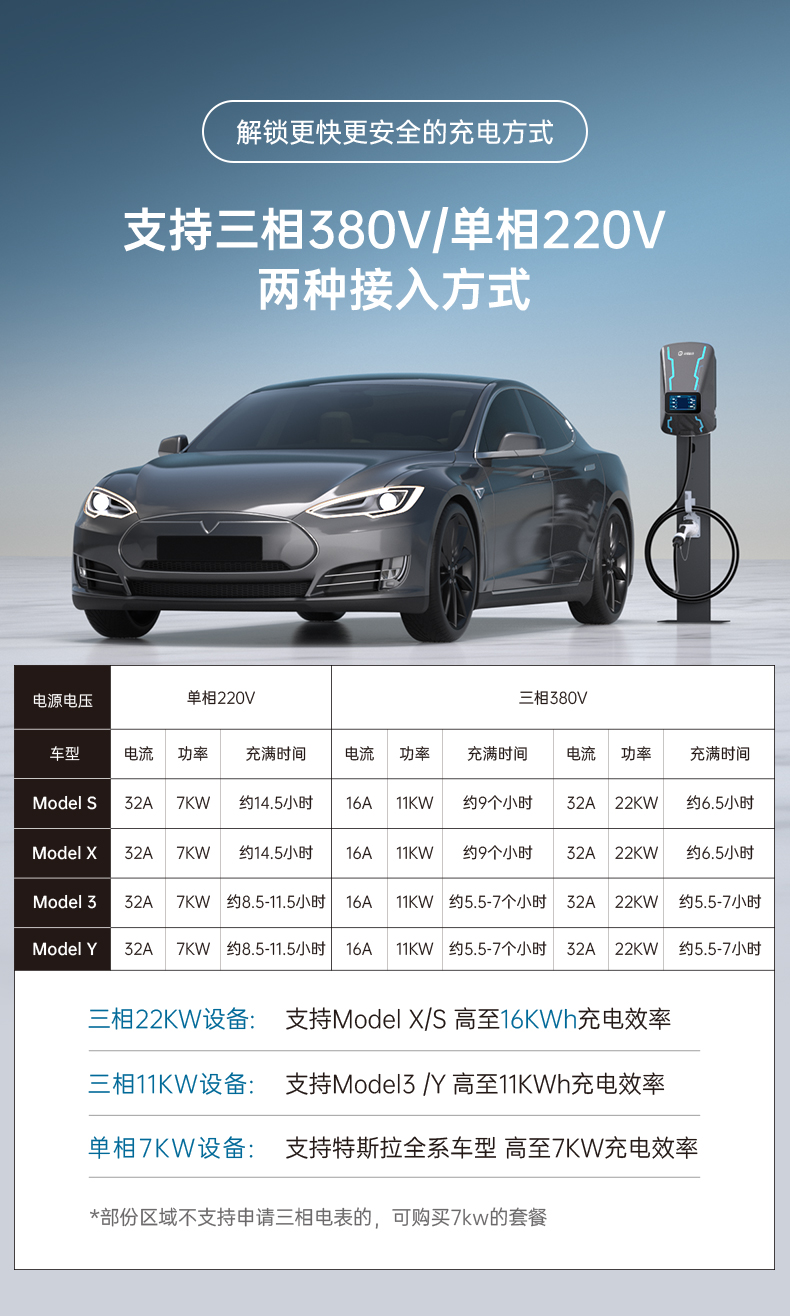 小飓7kW/11kW/21kW充电桩